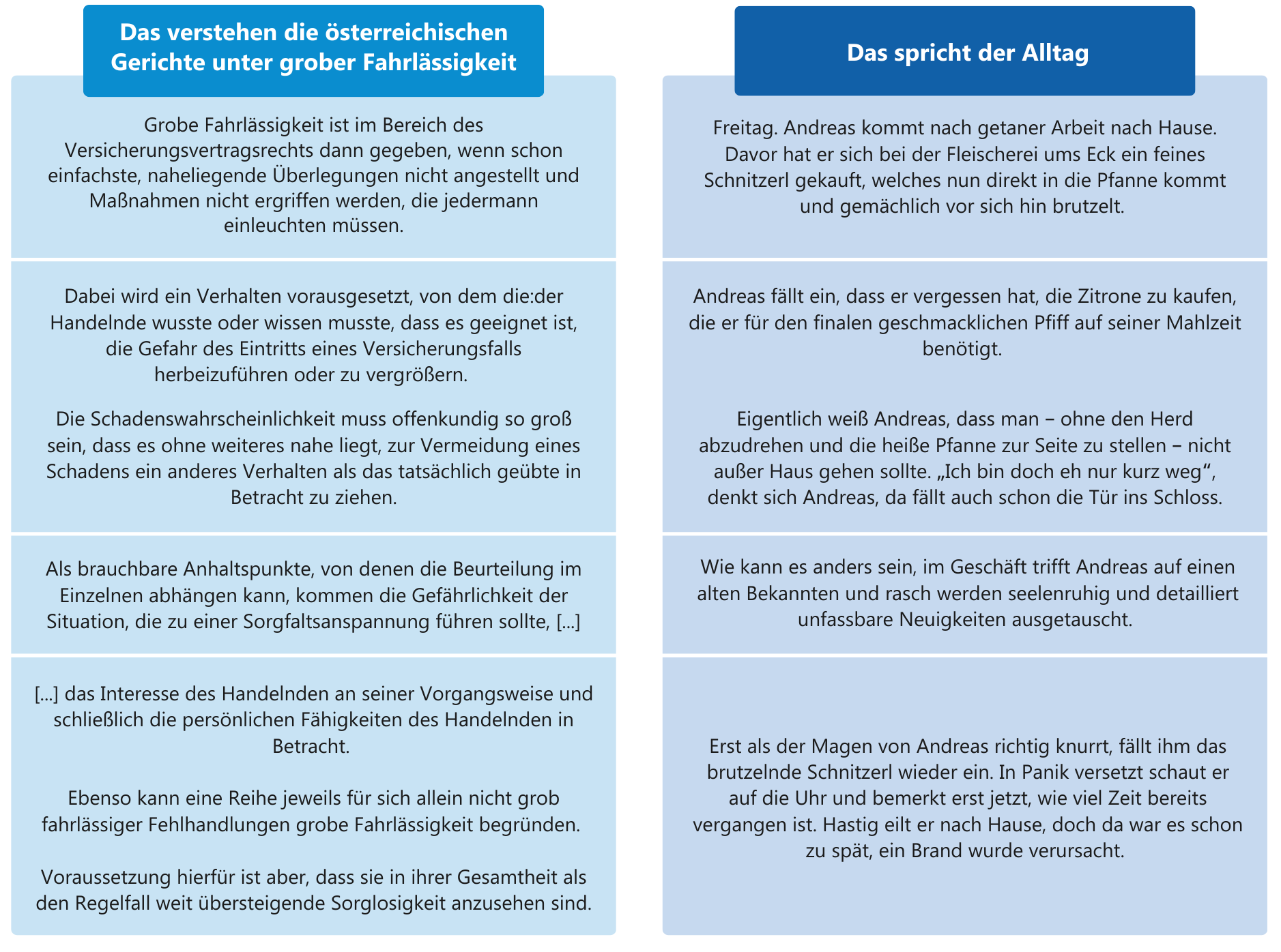 Ist der Einschluss der groben Fahrlässigkeit in jeder Versicherung ...